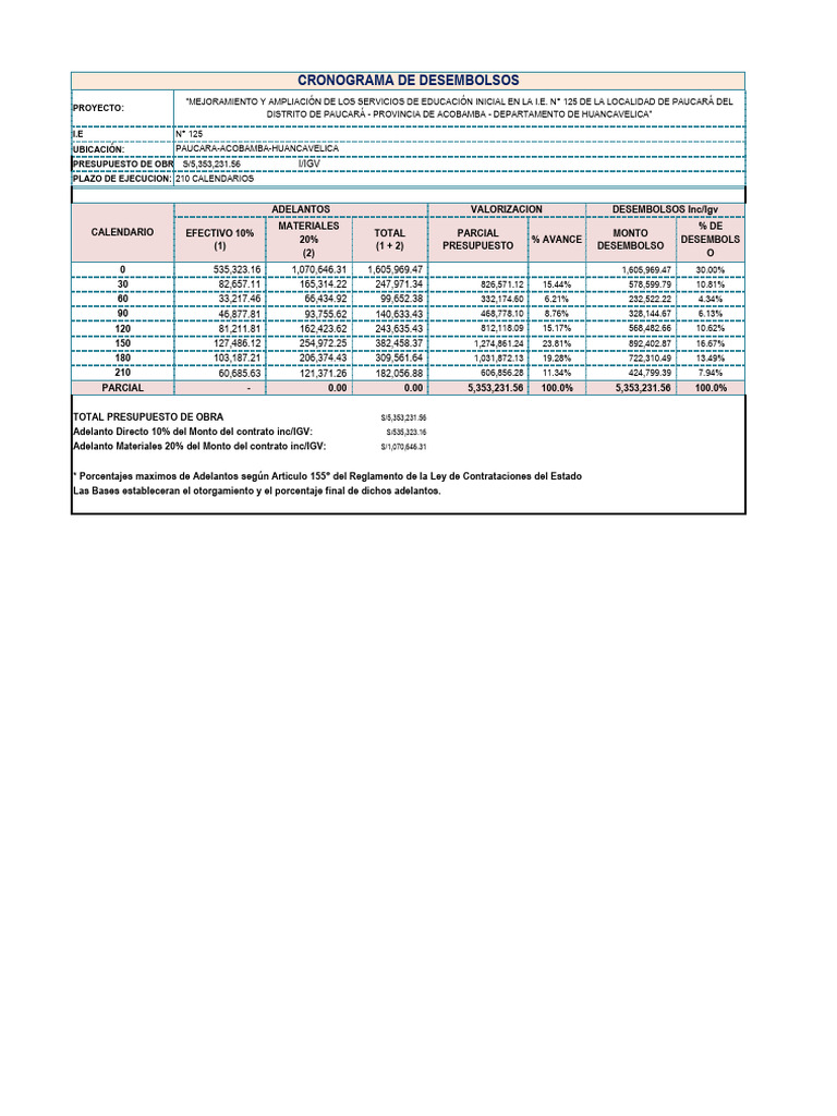 Cronograma de Desembolso | PDF