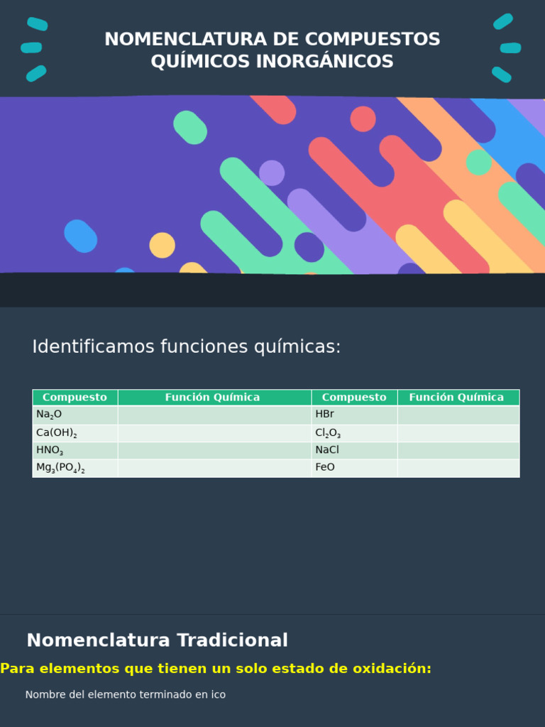 Nomenclatura de Compuestos Quimicos Inorganicos | PDF