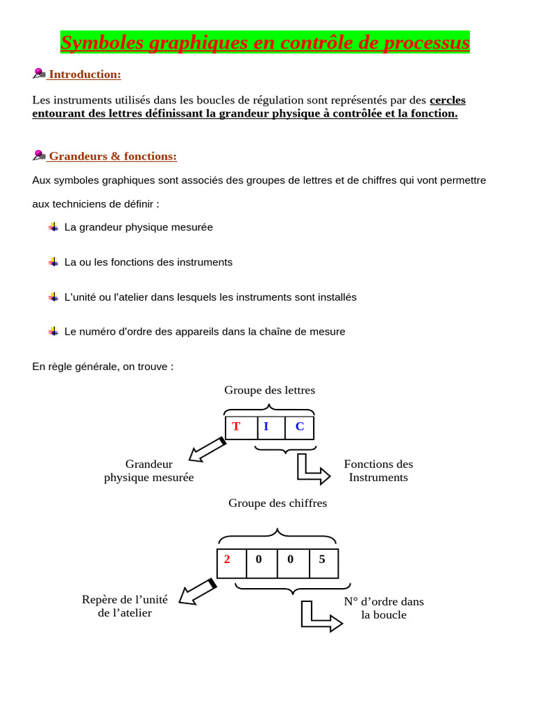 1 Symboles Graphiques en Contrôle de Processus | PDF