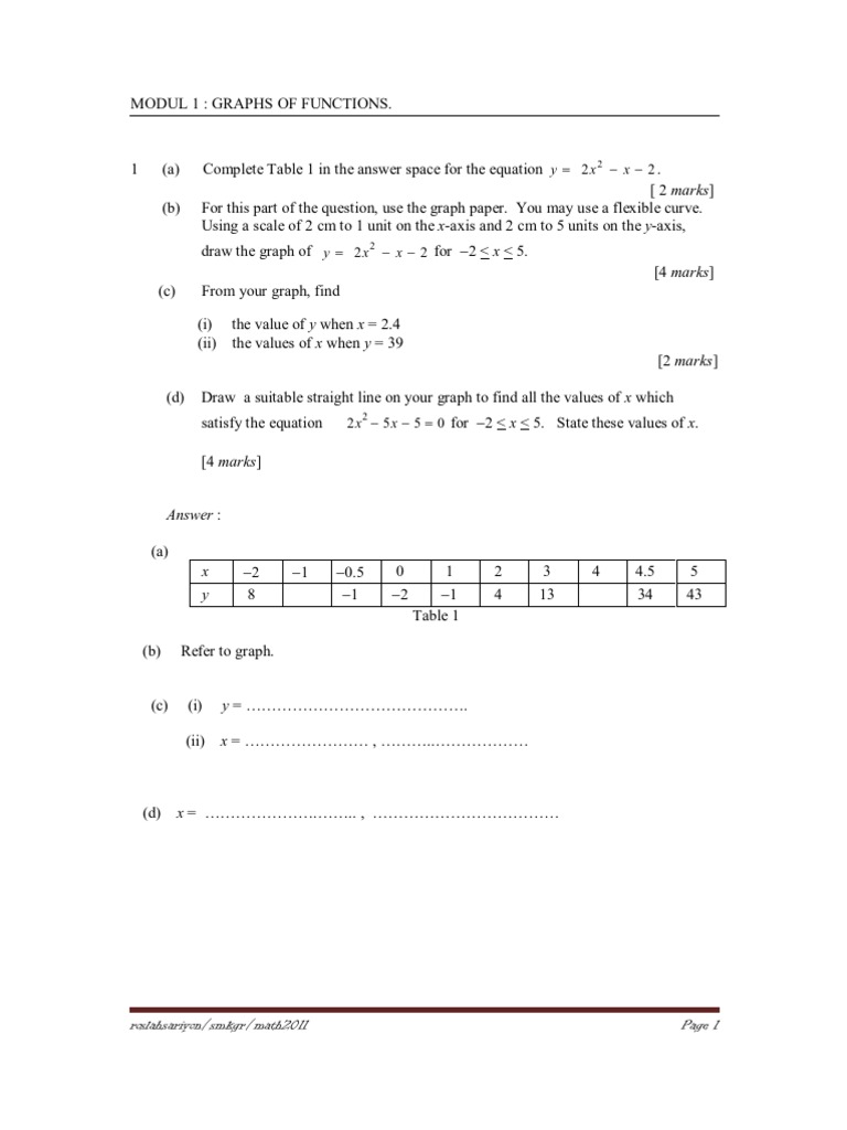 Modul 1.graphs of Functions | PDF | Teaching Methods & Materials