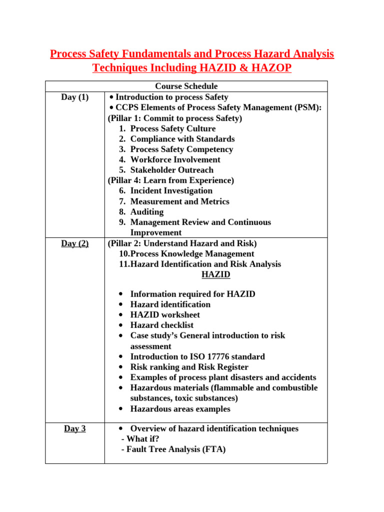 Process safety and process hazard analysis fundamentals and technuques ...