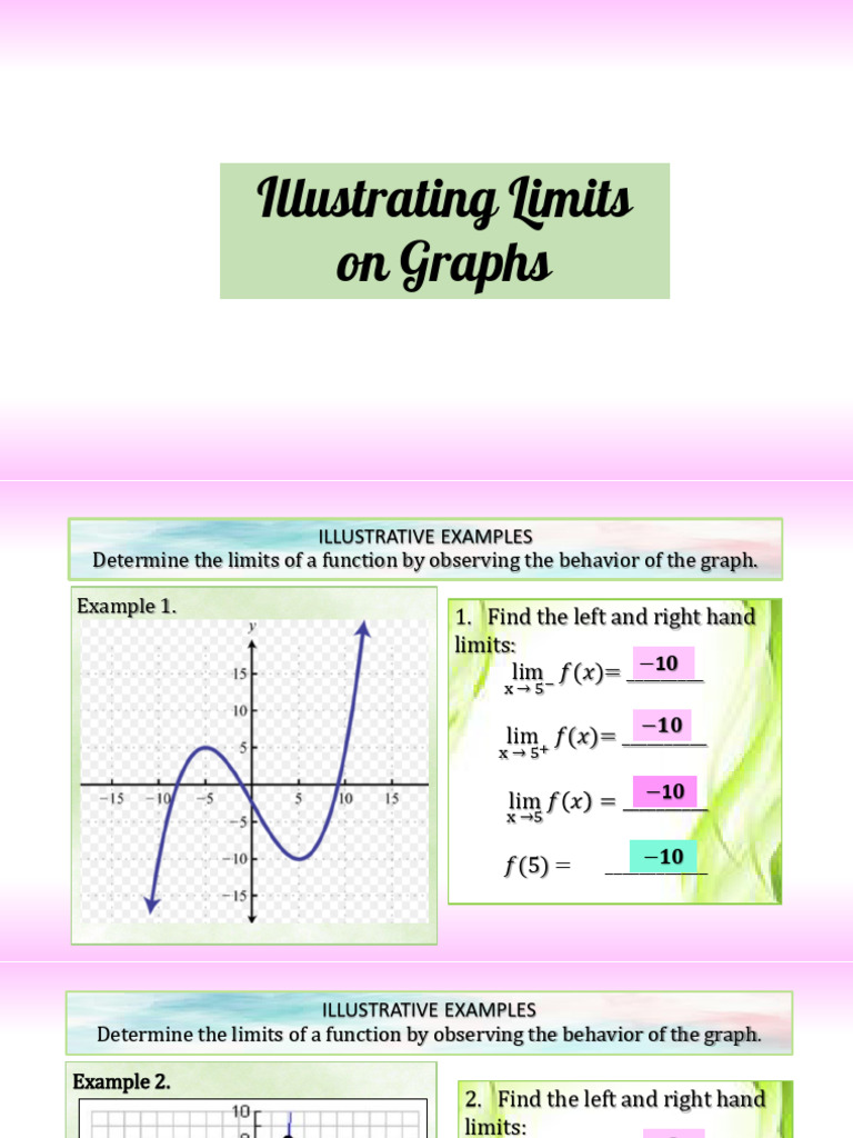 Illustrating Limits On Graphs | PDF