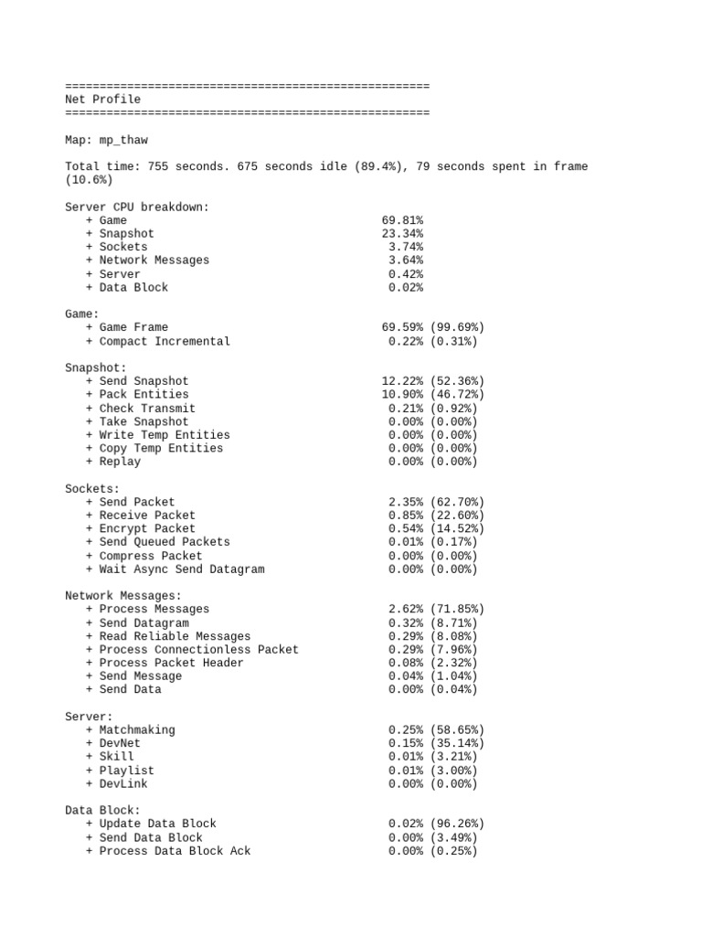 Net Profile | PDF