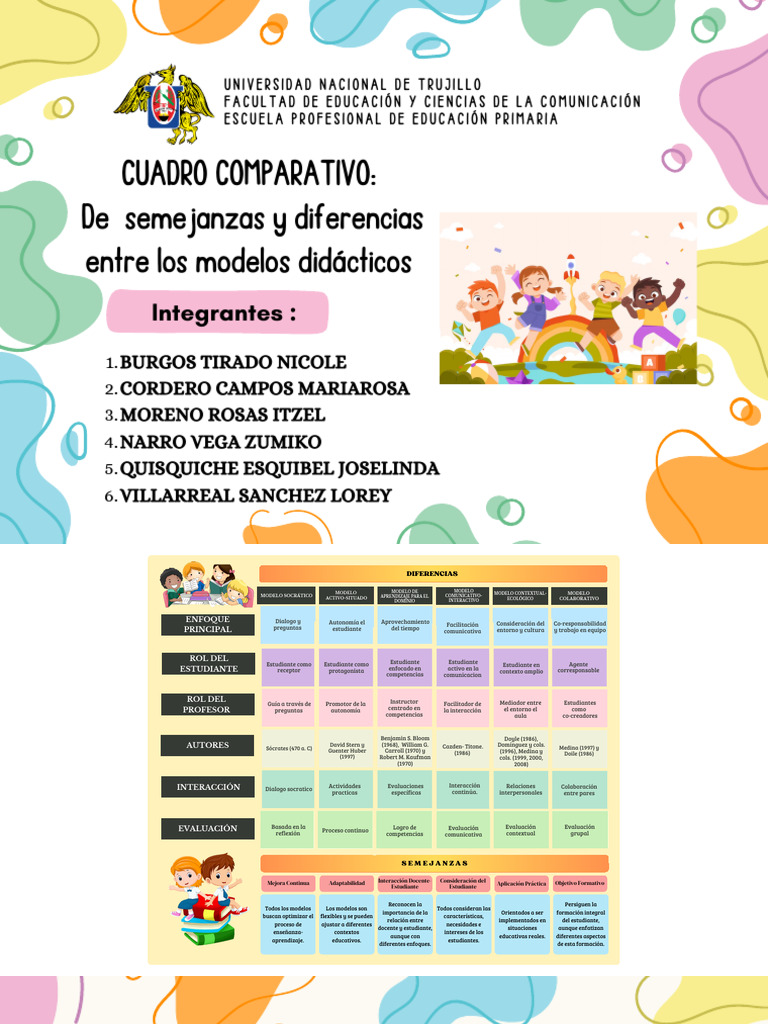 Cuadro Comparativo y Semejanzas de Los Modelos Didácticos | PDF | Evaluación | Enseñando