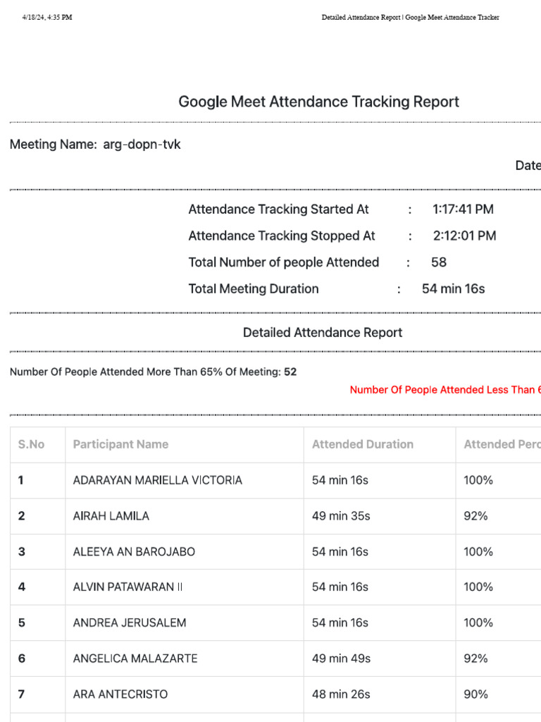 Detailed Attendance Report | PDF