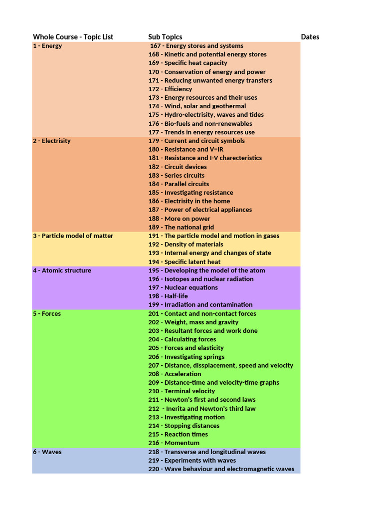 GCSE Topic List | PDF | Force | Chemical Reactions