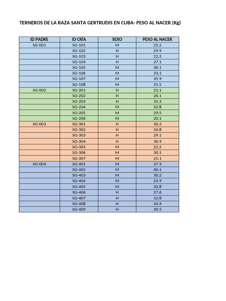 Base de Datos Tarea 1 | PDF