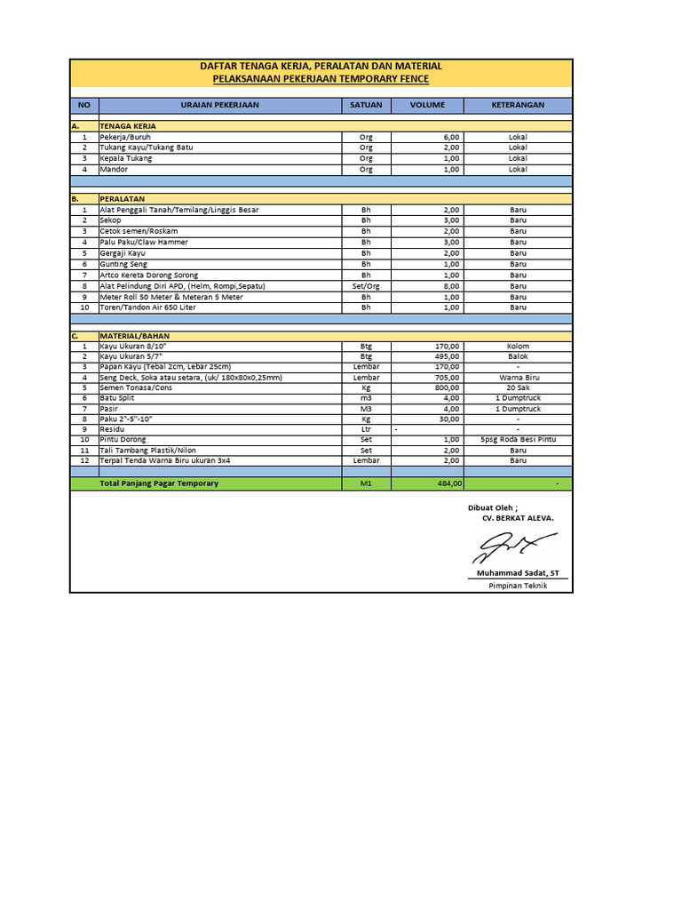 Daftar Tenaga Kerja, Material Dan Peralatan | PDF