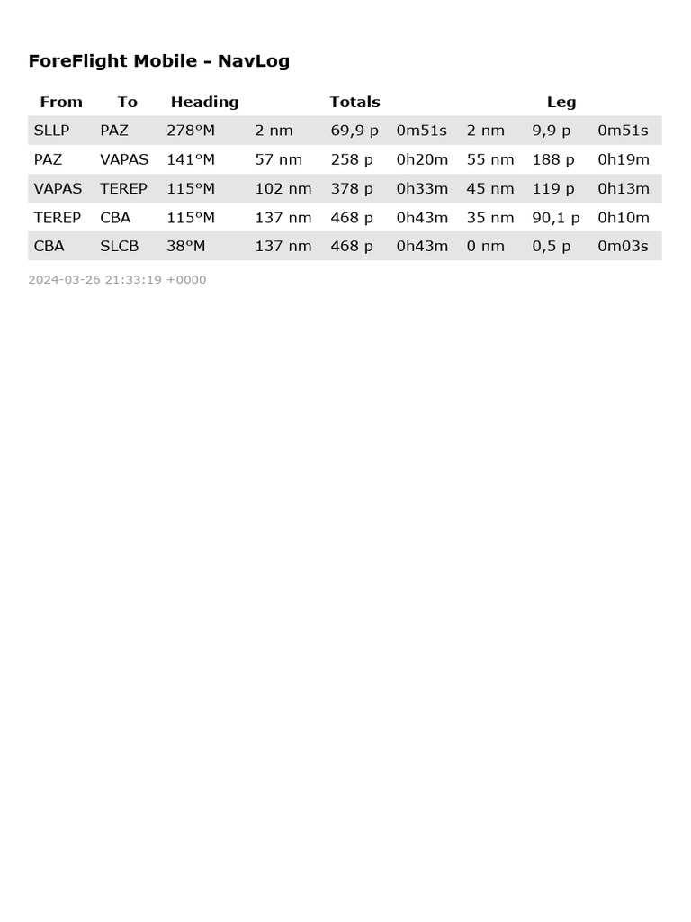 ForeFlight NavLog | PDF