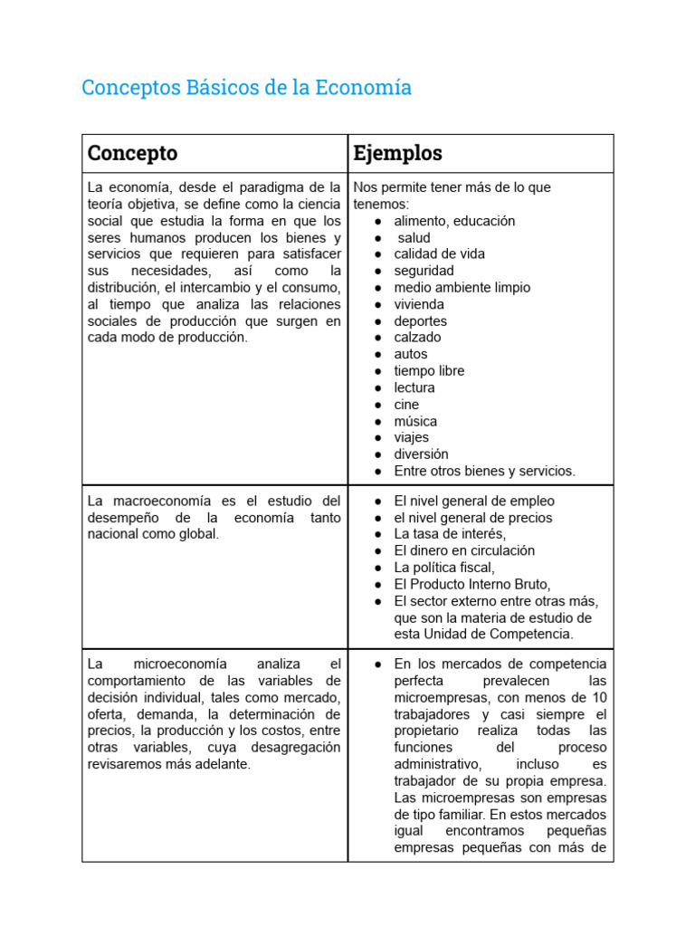 Conceptos Básicos de La Economía | PDF