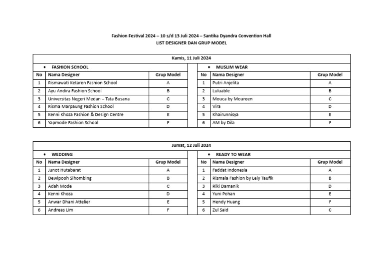 List Designer & Grup Model | PDF