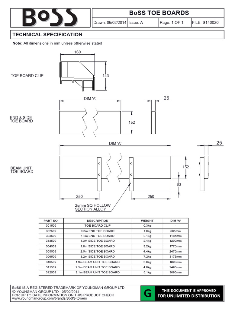 s140020 A - Boss Toe Boards | PDF