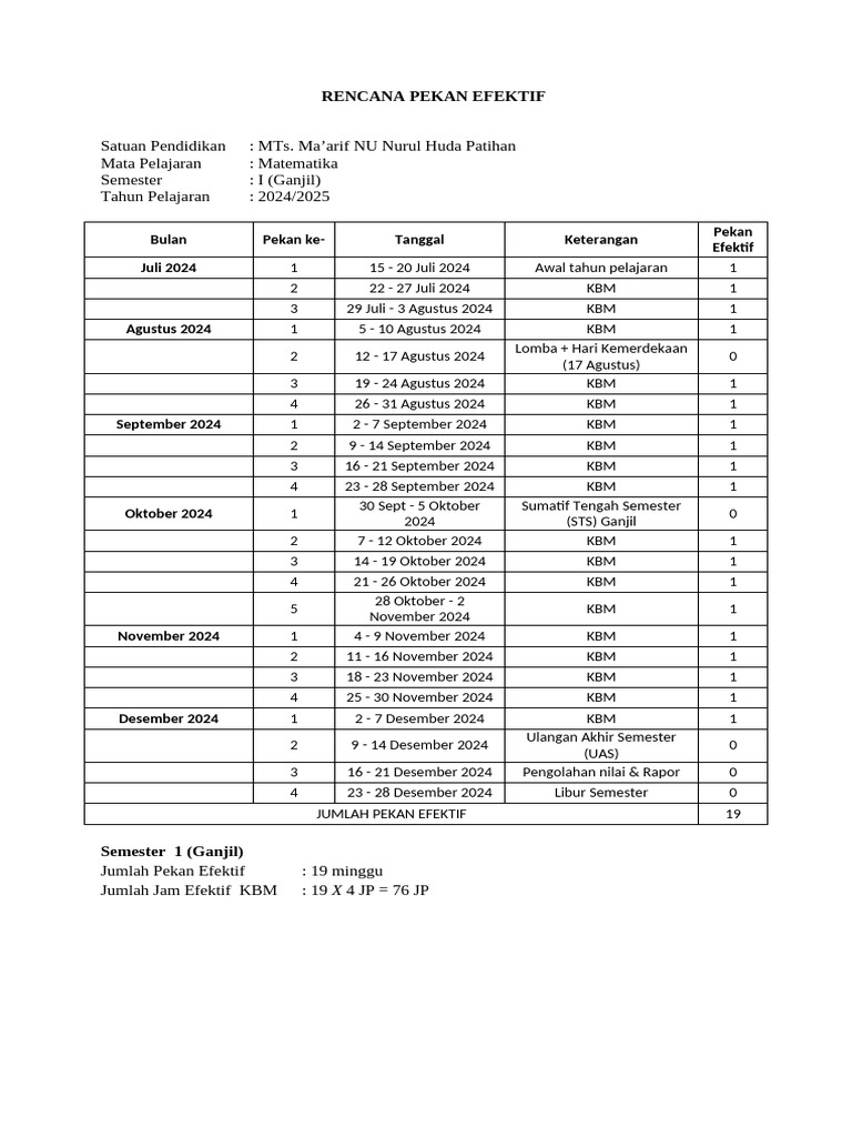2. RPE 2024-2025 | PDF