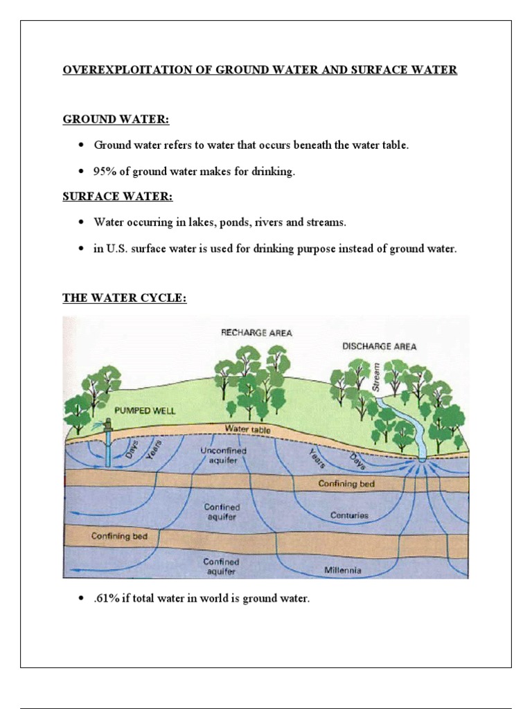 Overexploitation of Water Resources | PDF | Science & Mathematics ...