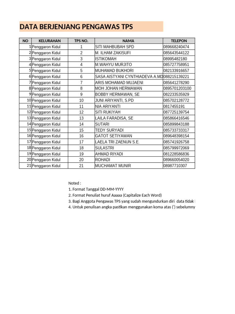 Data PTPS Terpilih | PDF