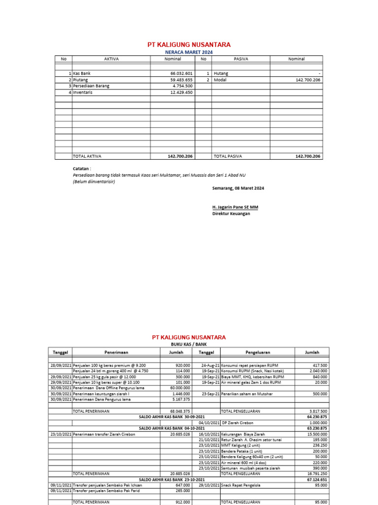 Lap Keu Per 8 Maret 2024 | PDF