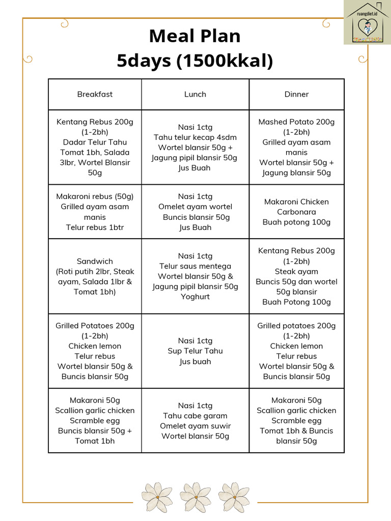 Mealplan 5 Hari (1500kkal) | PDF