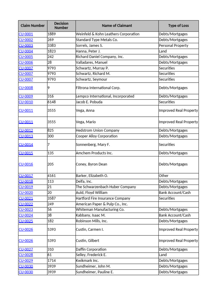 Cuban revolution | PDF