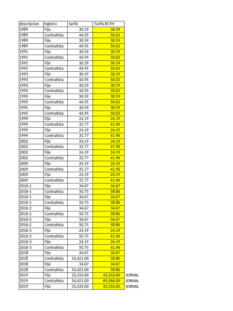 Tarifa RCH RDO | PDF