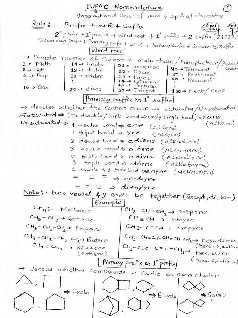 IUPAC Nomenclature | PDF