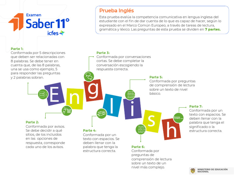 Infografía Inglés Saber 11.º | PDF