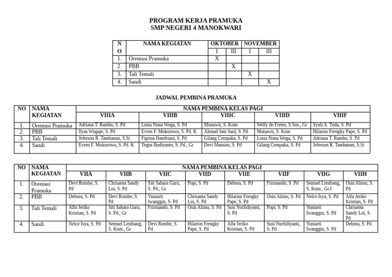 Program Kerja Pramuka | PDF