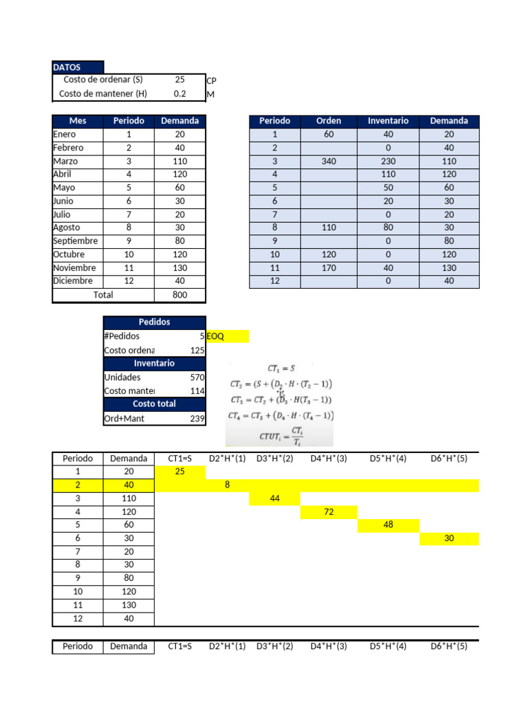 Algoritmo Silver Meal | PDF