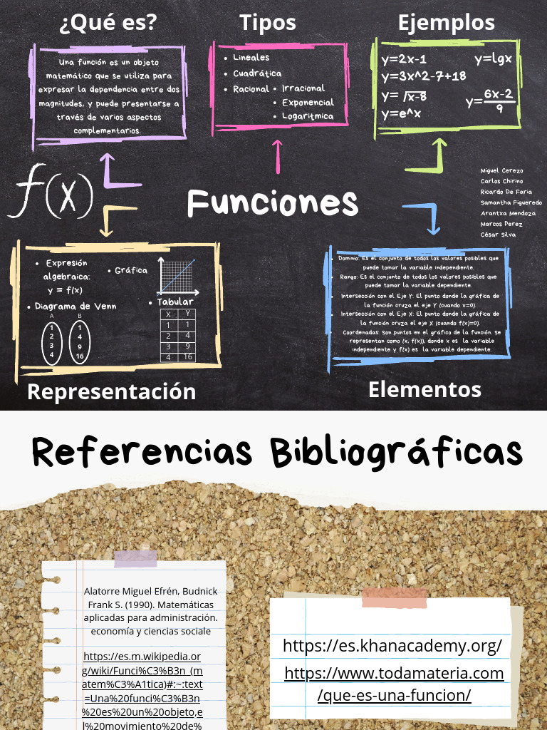 Mapa Conceptual Funciones | PDF