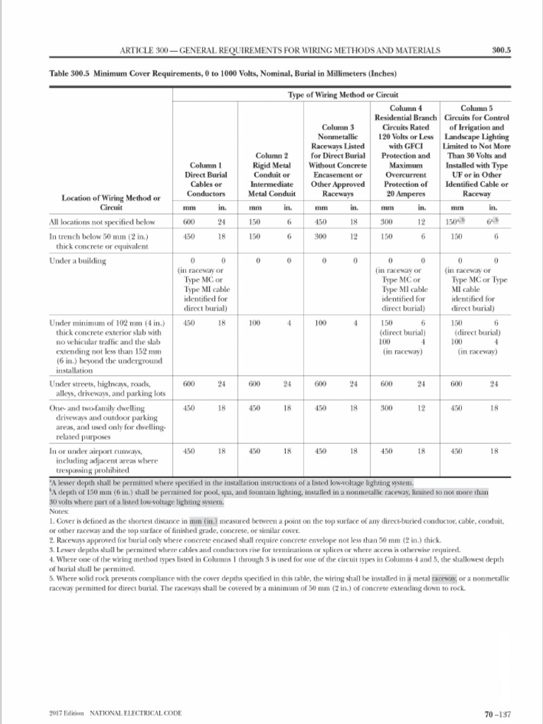 2017 NEC Table 300.5 | PDF
