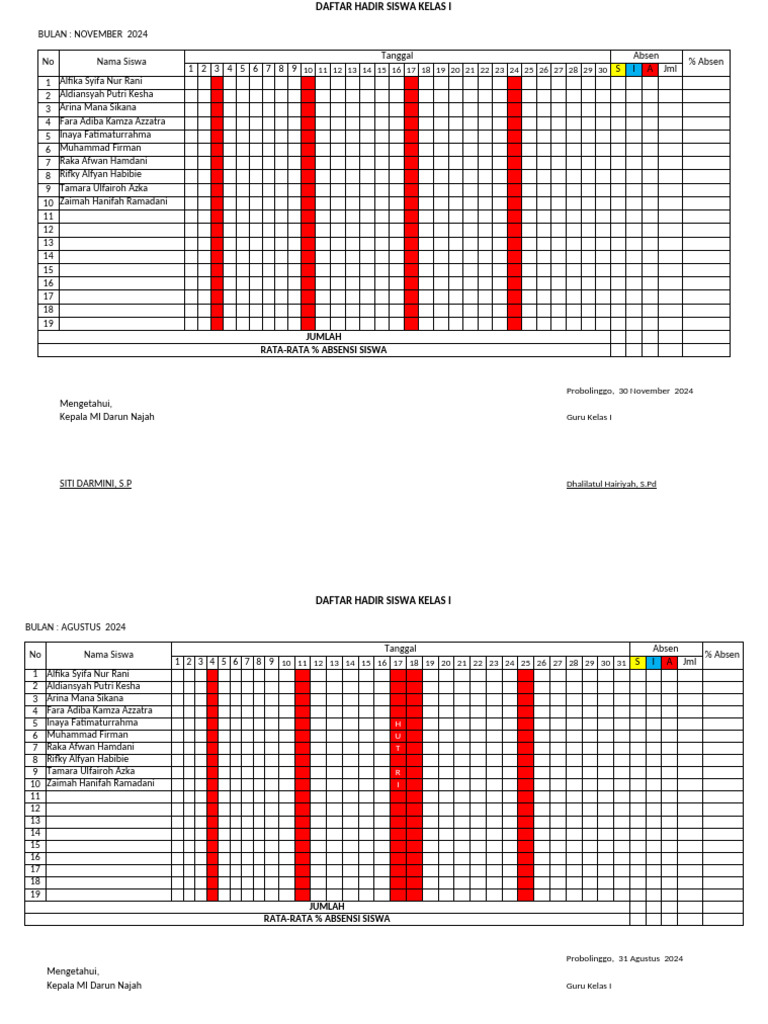 Absensi 2024-2025 | PDF