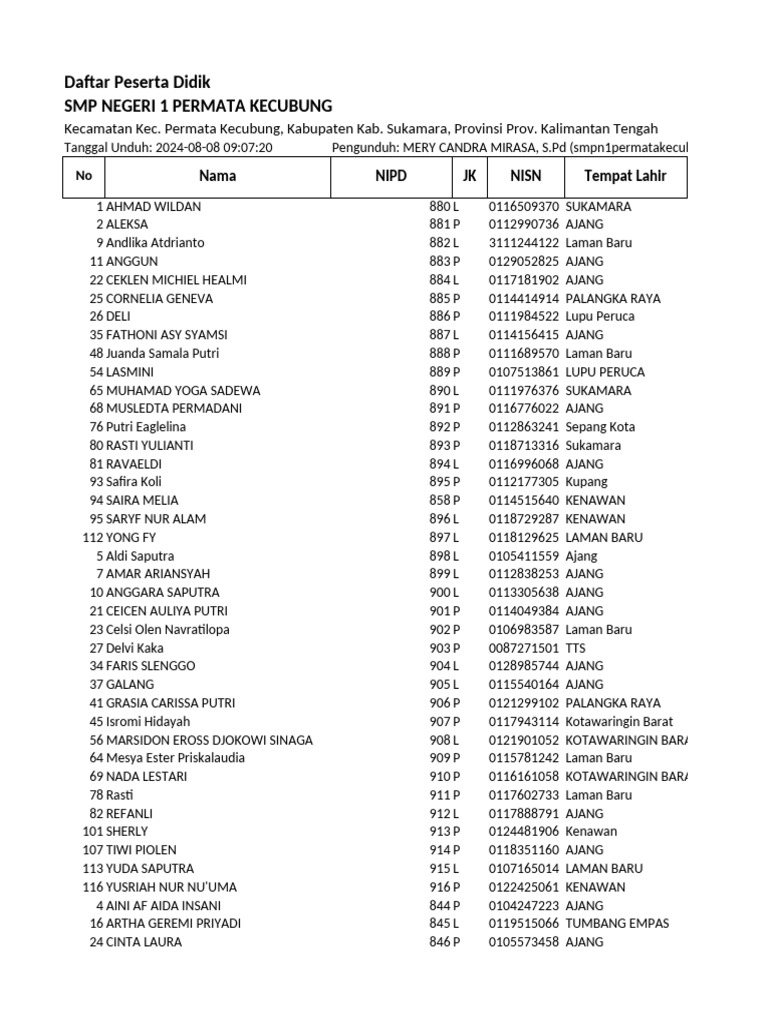 Daftar Hadir Absen Ganjil 2024 7a 7b 9b | PDF