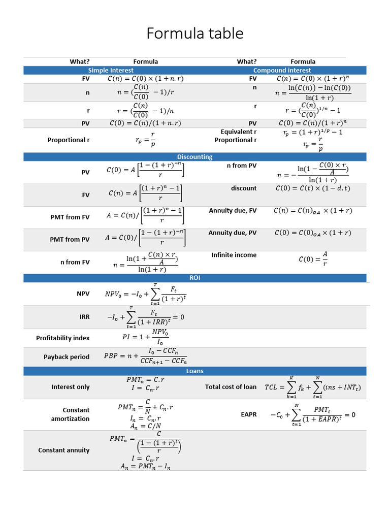 FM - Formula table | PDF