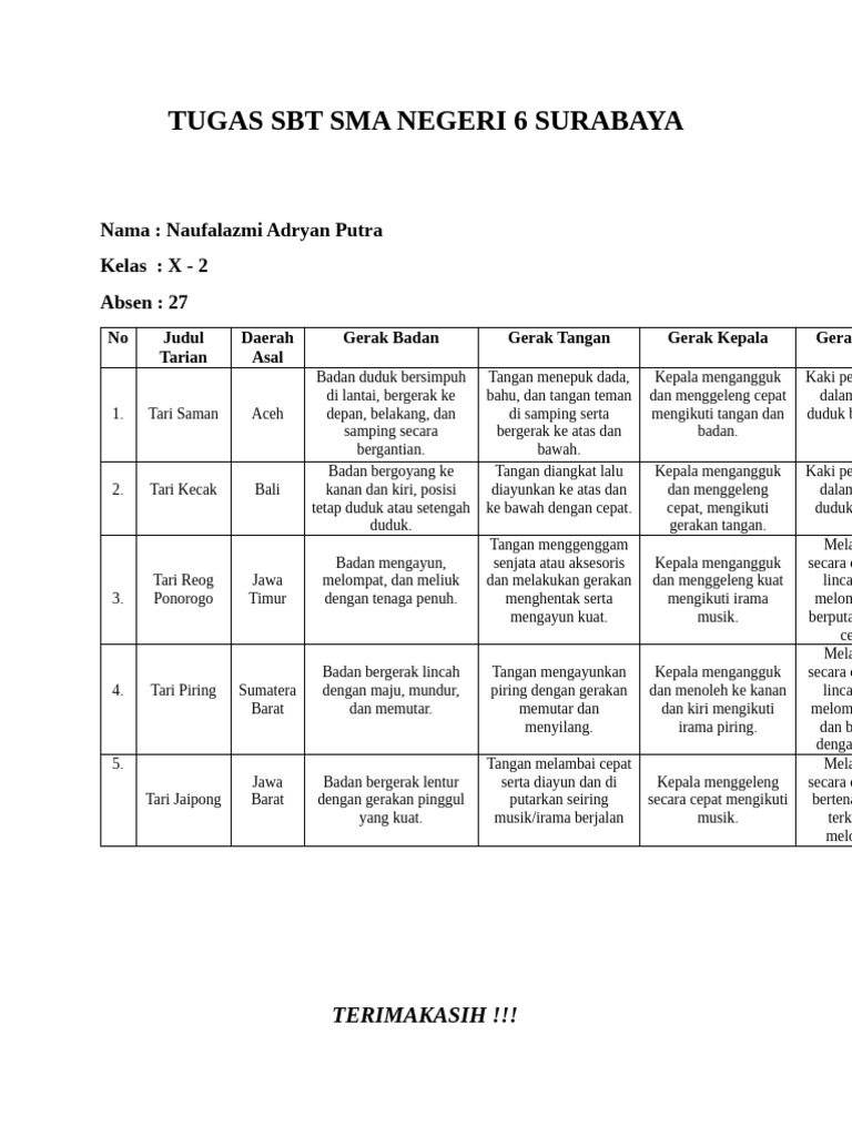 TUGAS SBT TABEL SMA NEGERI 6 SURABAYA | PDF