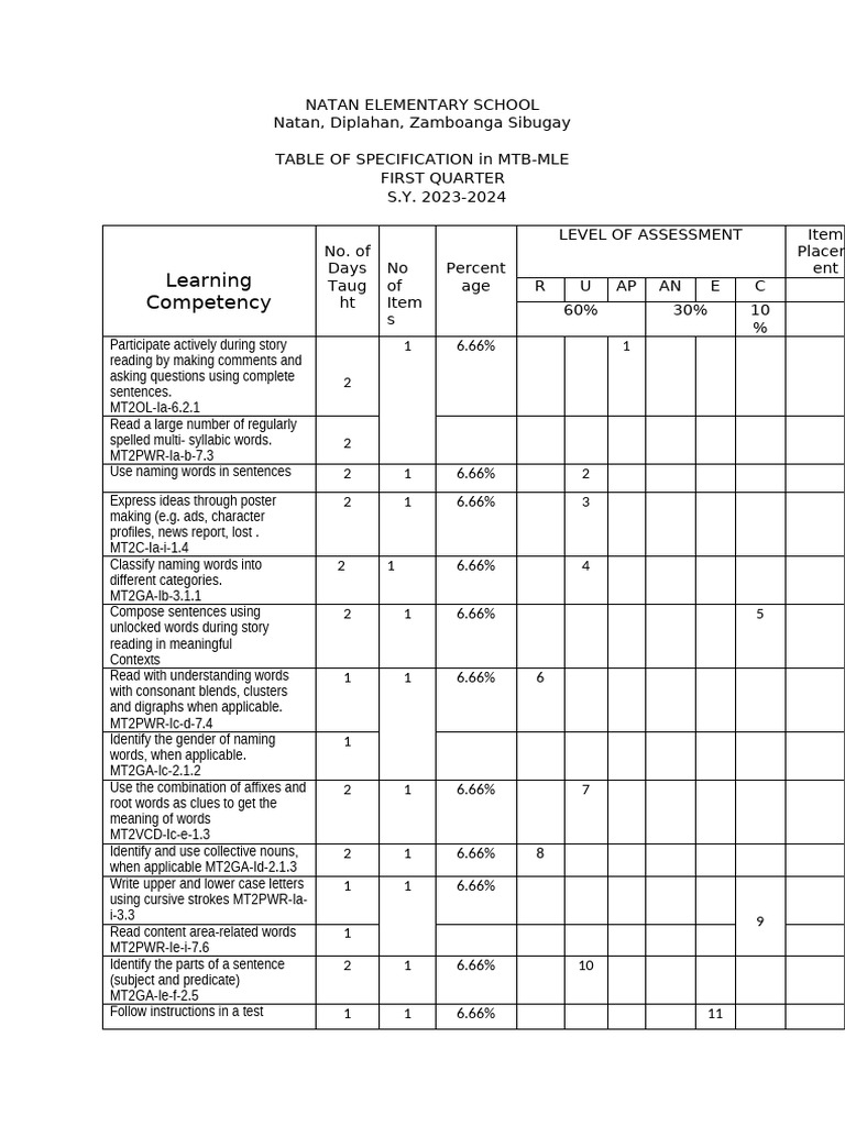 Tos Q1 All Sub. 2023-2024 | PDF