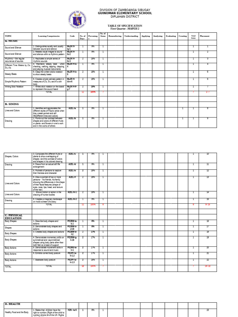 Tos Mapeh-2 Q1 | PDF
