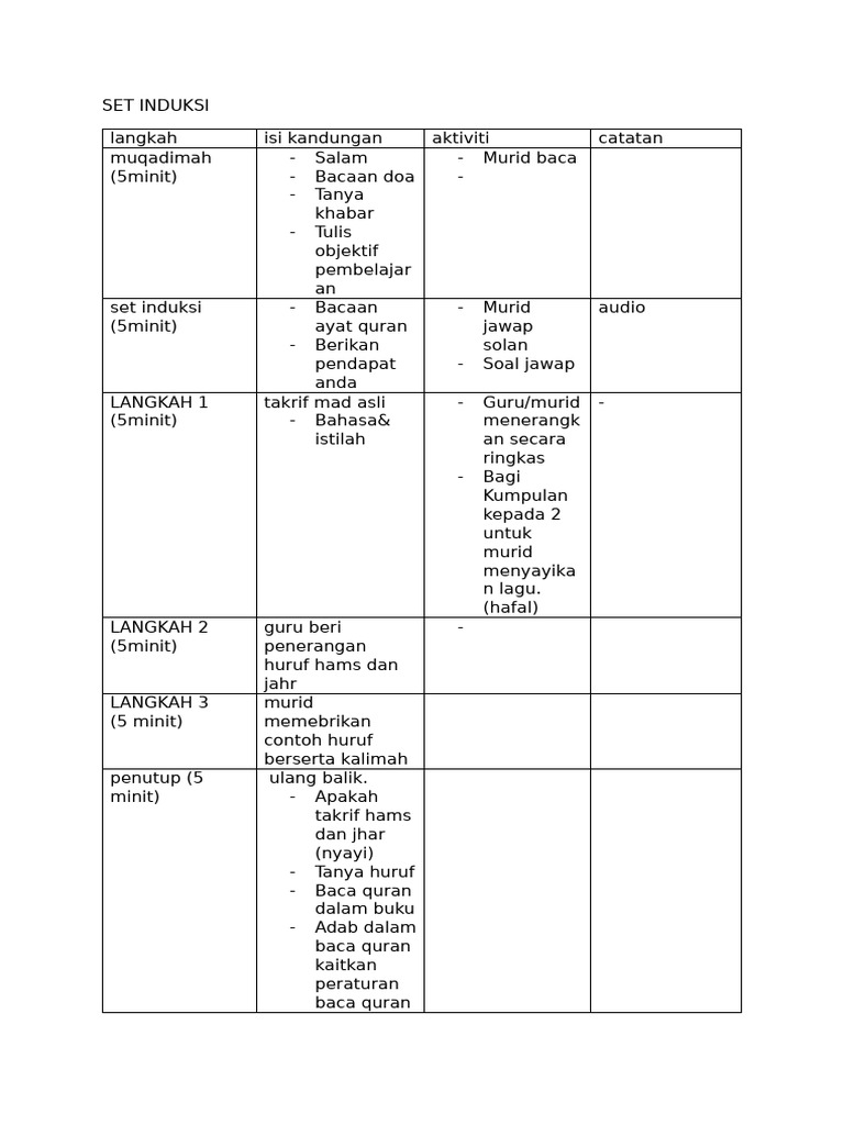 SET INDUKSI RPH Cerap | PDF