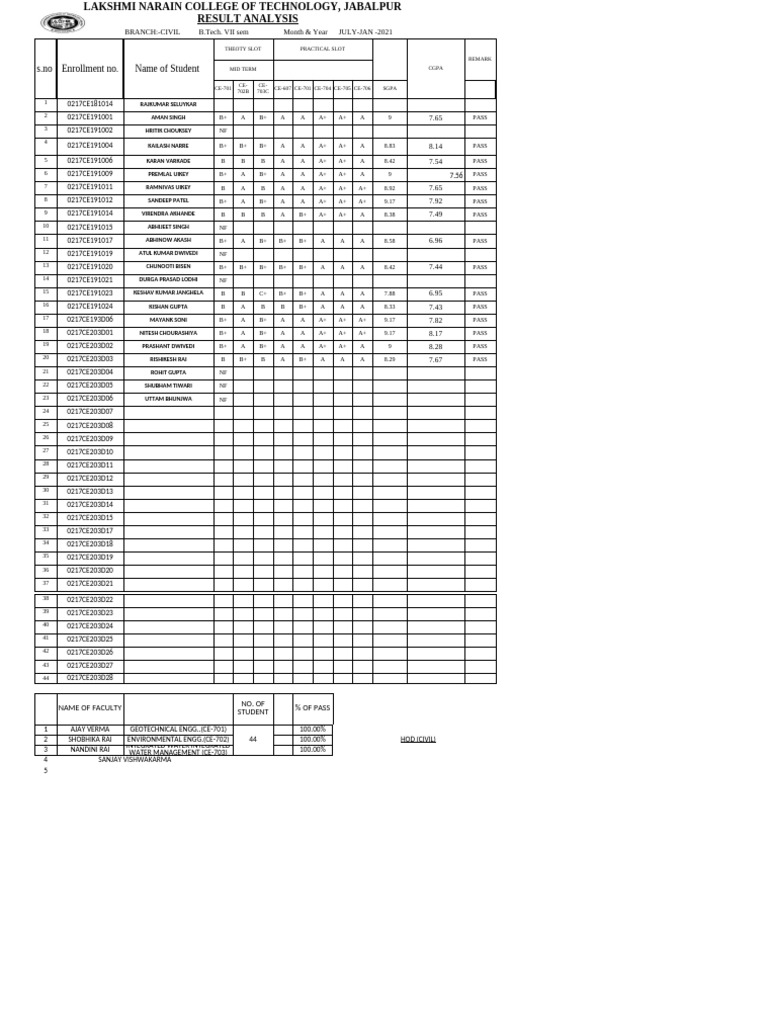 B.Tech 6TH Sem Result Analysis MAIN | PDF B.Tech 6TH Sem Result Analysis MAIN | PDF