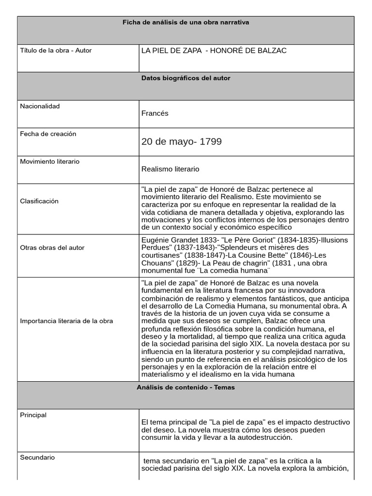 Ficha de Análisis de Una Novela | PDF