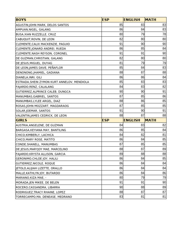 Grades - Grade 6 24-25 | PDF