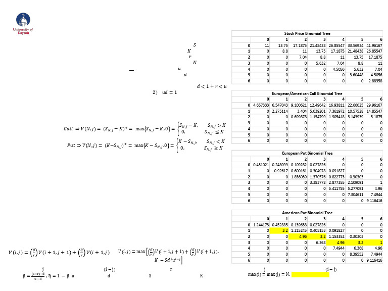 Binomial Tree Model - Pricing European and American Stock Options | PDF ...