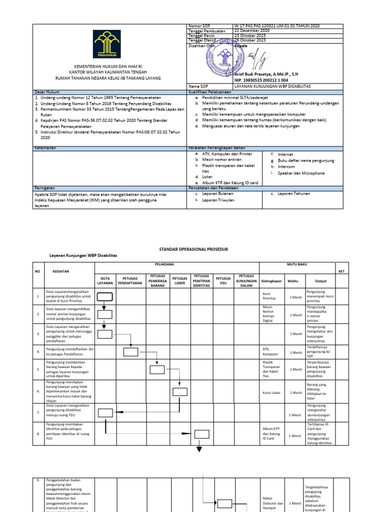 SOP Pelayanan Kelompok Rentan Di Rutan | PDF