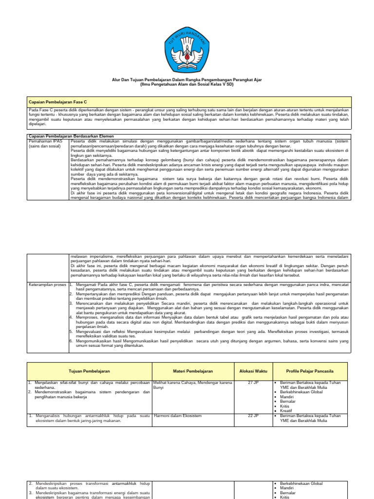 3.3 Atp Ipas 5 | PDF