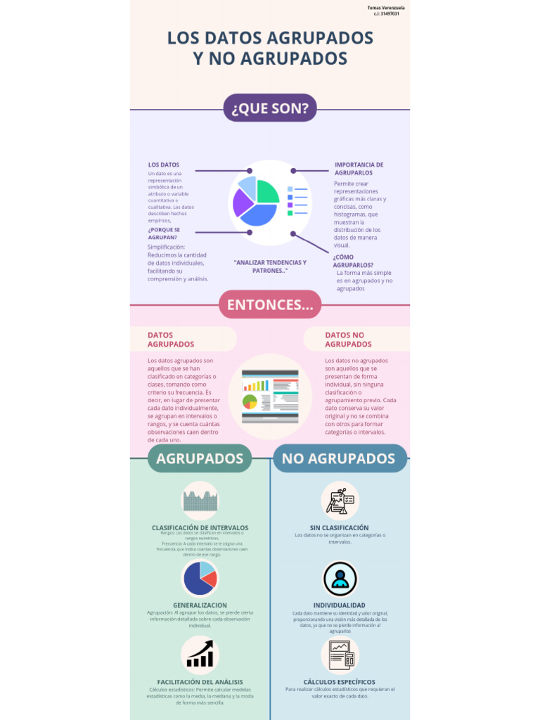 Ejemplo de Infografía de Datos | PDF