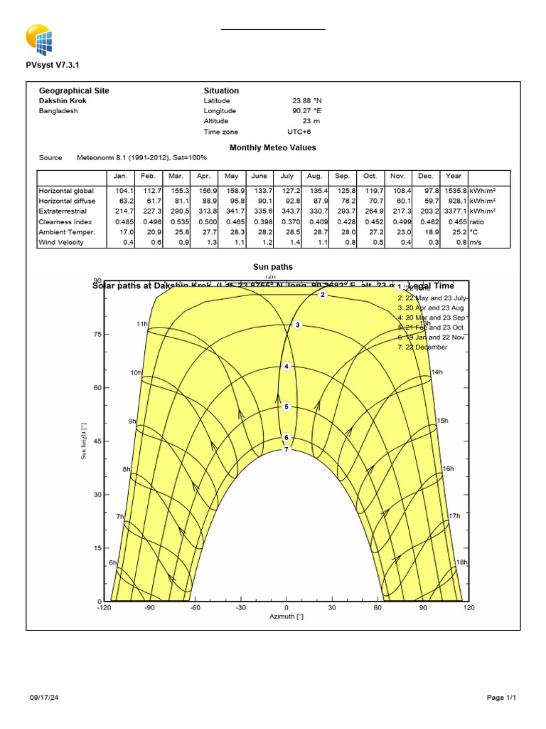 JU - Test Project (Weather Data) | PDF