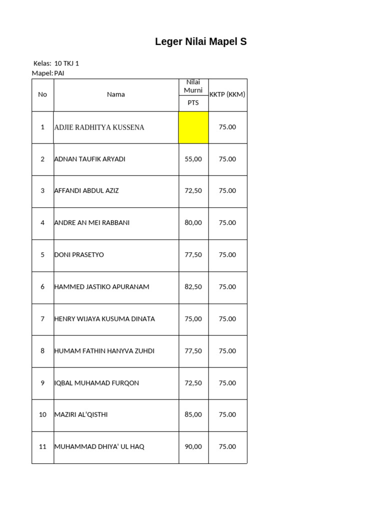 Leger Kls X TJKT 1 - PAI - STS Sem Gasal 2024 | PDF
