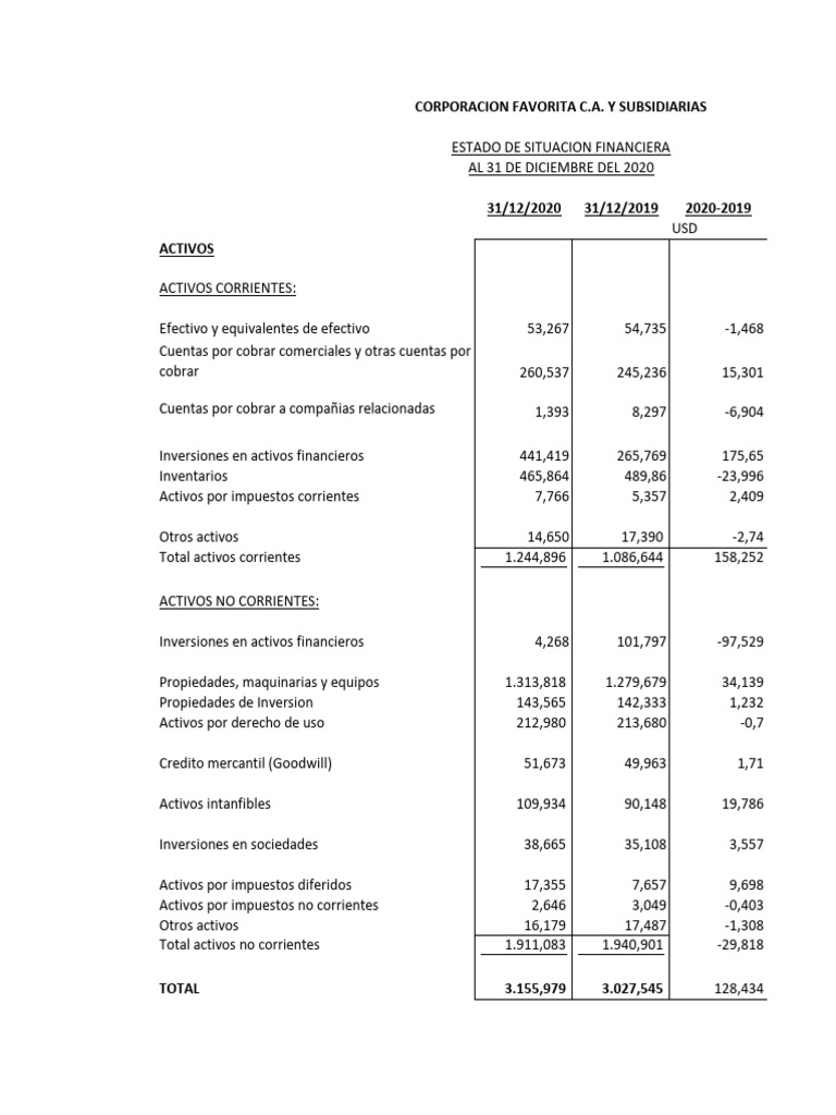 Tarea Virtual 4 An Lisis Comparativo de Estados Financieros y Evaluaci N de Ndices Financieros ...