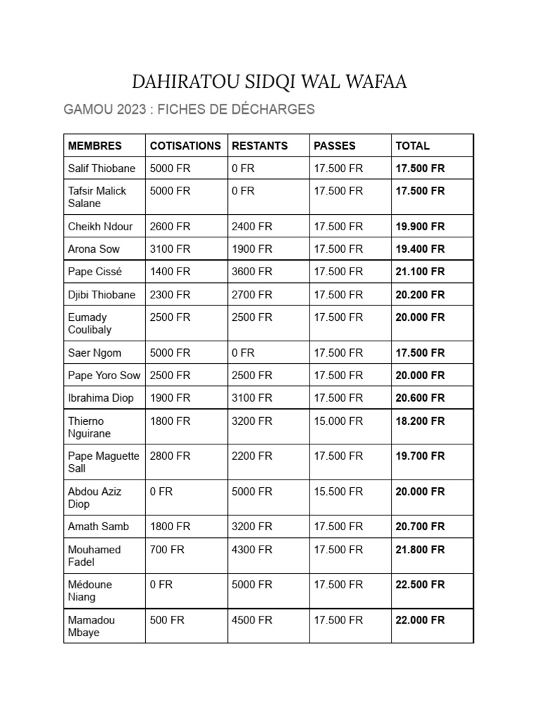 DSWW Gamou 2023 Decharges 2 | PDF