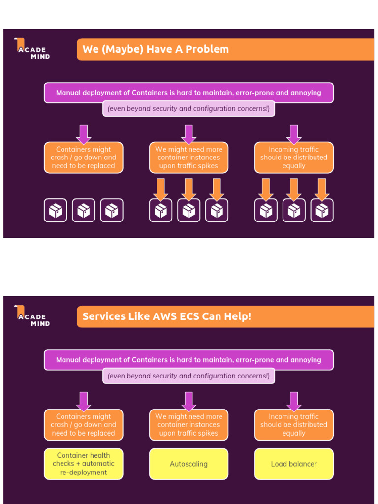Slides Kubernetes Intro | PDF