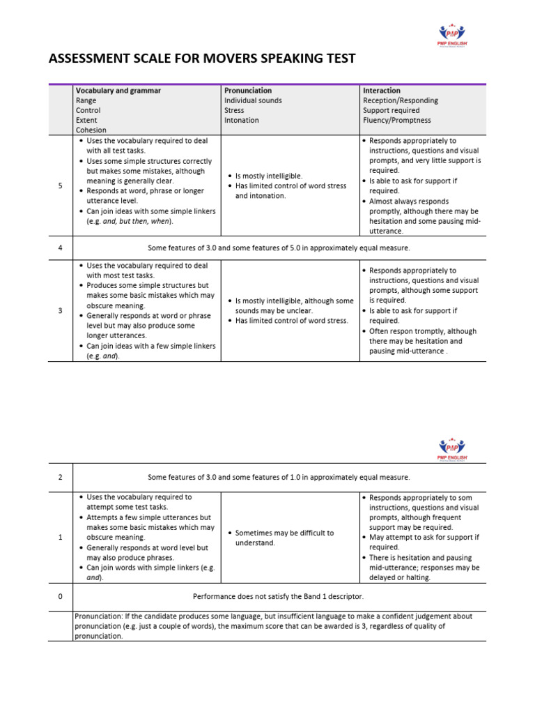 Assessment Scale For Movers Speaking Test | PDF