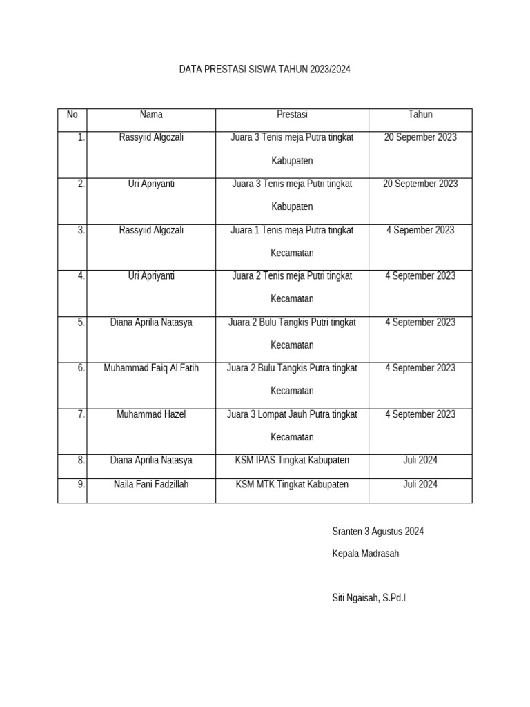 Data Prestasi Siswa Tahun 2023-2024 | PDF